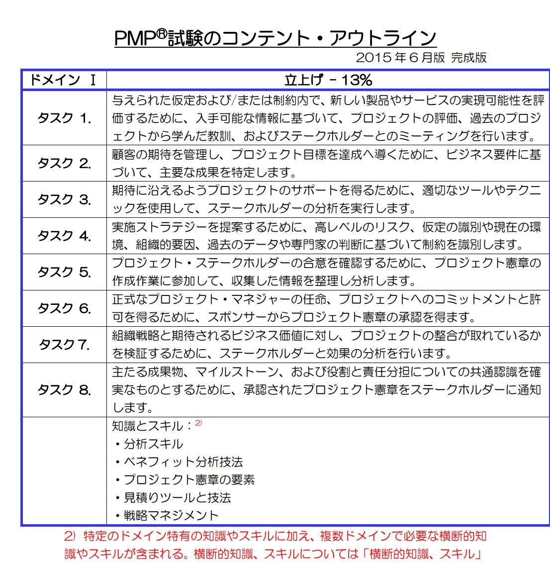 PMP試験対策 ECOのタスクの理解する